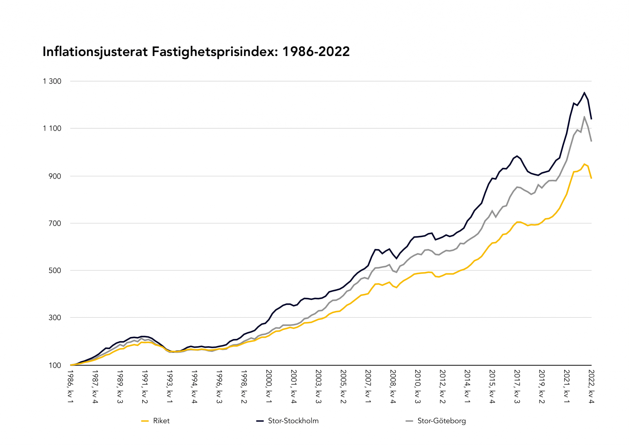 Bostadskraschen blir värre än på 90-talet – svenskarna blundar - Billie ...